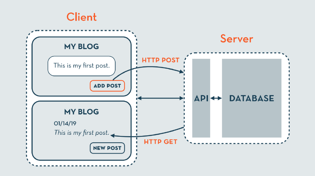 Building a Full MySQL React Express Node (MERN) Stack: A Pokemon App ...